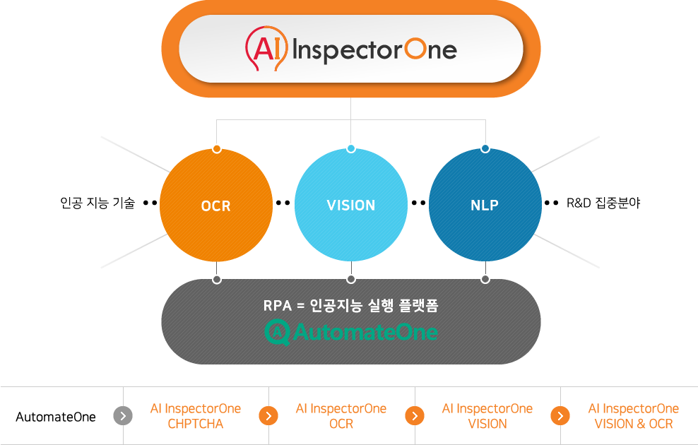 R2soft - Rapid & Reliable